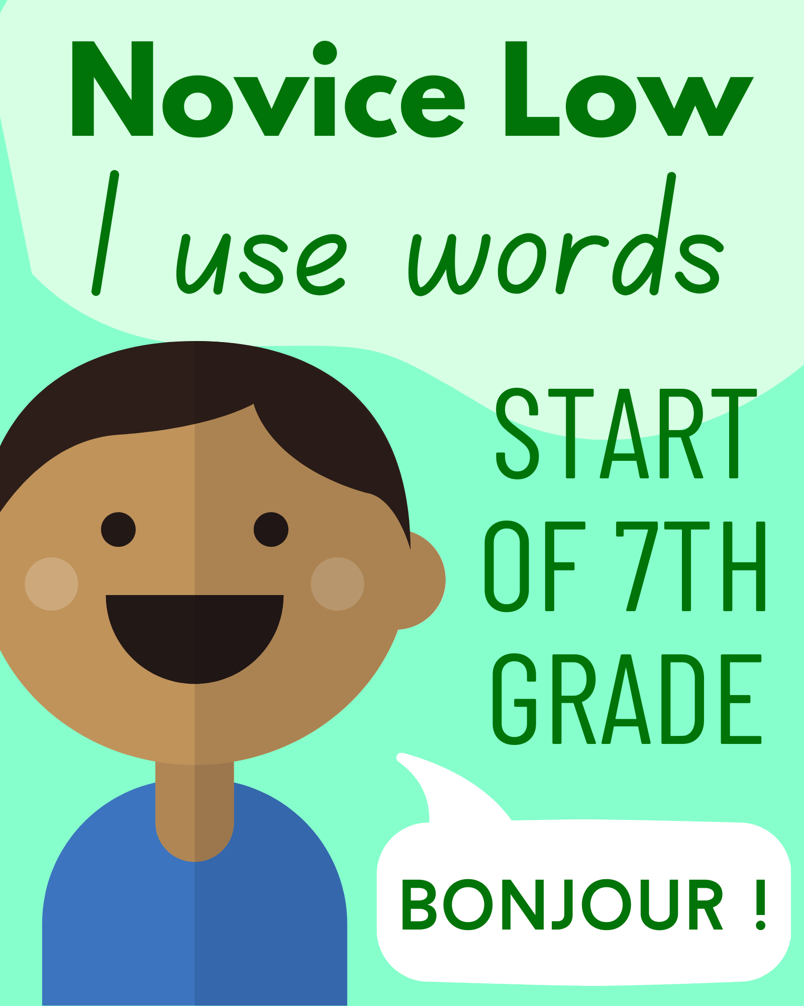 Setting Realistic Communicative Expectations for Novice Low and Novice ...